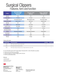3M Surgical Clipper Kit with Charging Stand, Clipper Blade