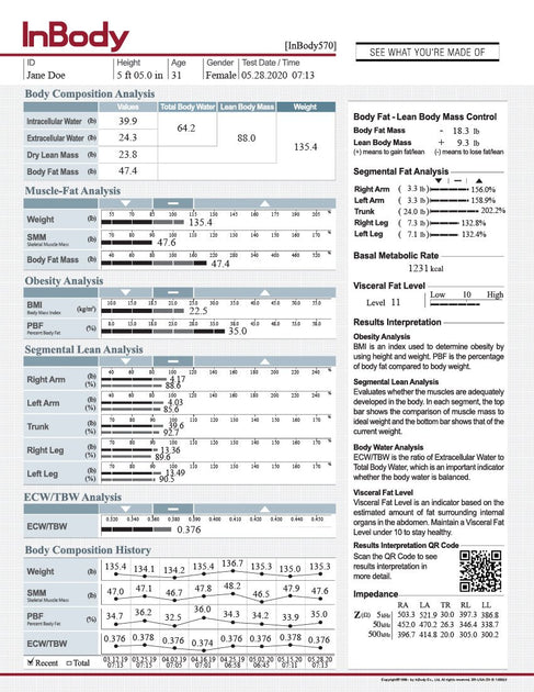 InBody 570 Result Sheets | American Hospital Supply